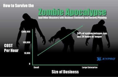 How to Survive the Zombie Apocalypse (and Other Disasters) with ...