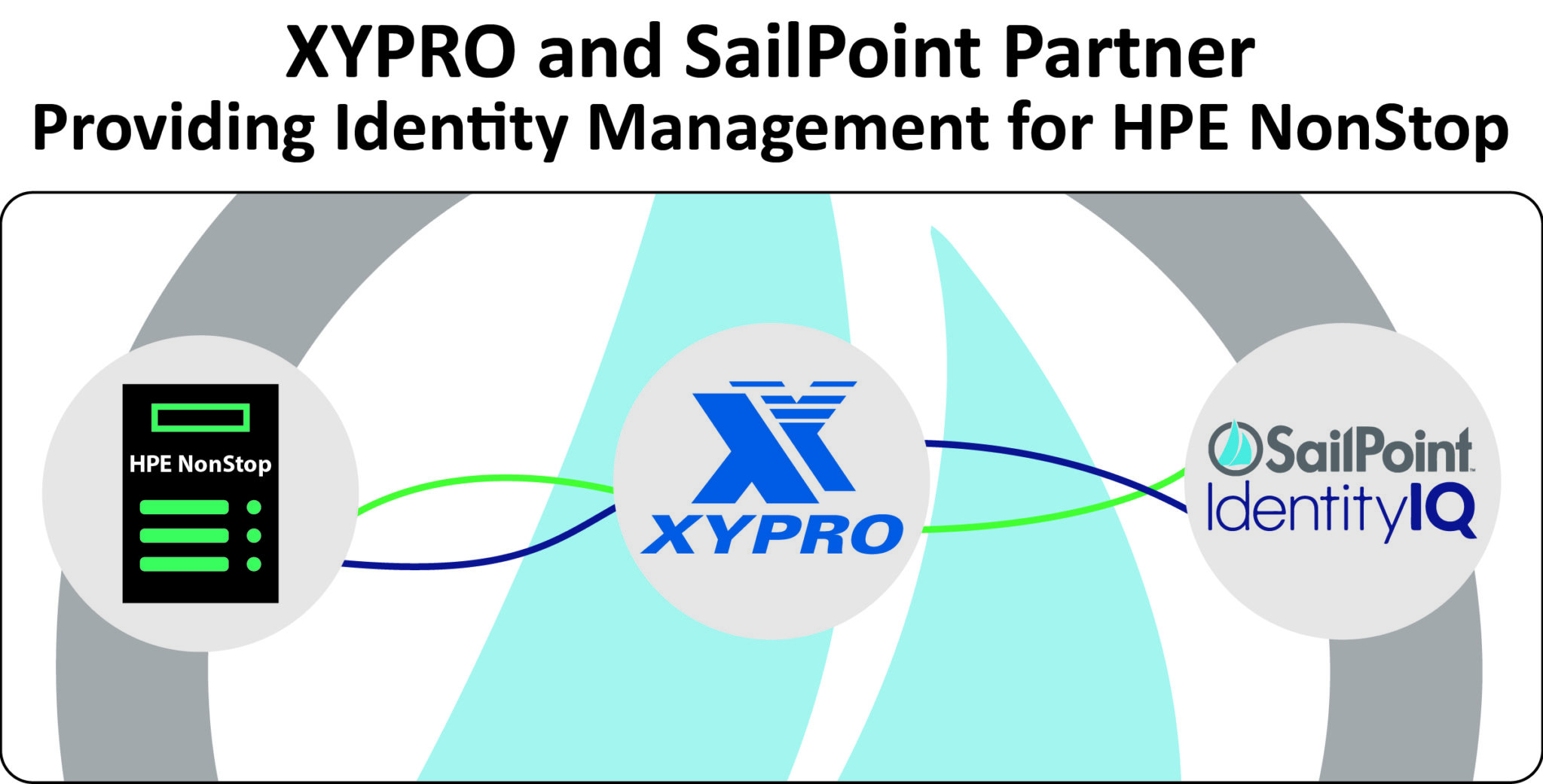 XYPRO and SailPoint Partner to Provide Identity Management for HPE ...