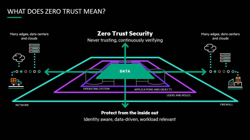 The Cyber Shield: A Blueprint for Digital Security and Resilience ...